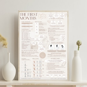 Personalised Baby Cheat Sheet | Newborn Schedule & Milestones Poster ...