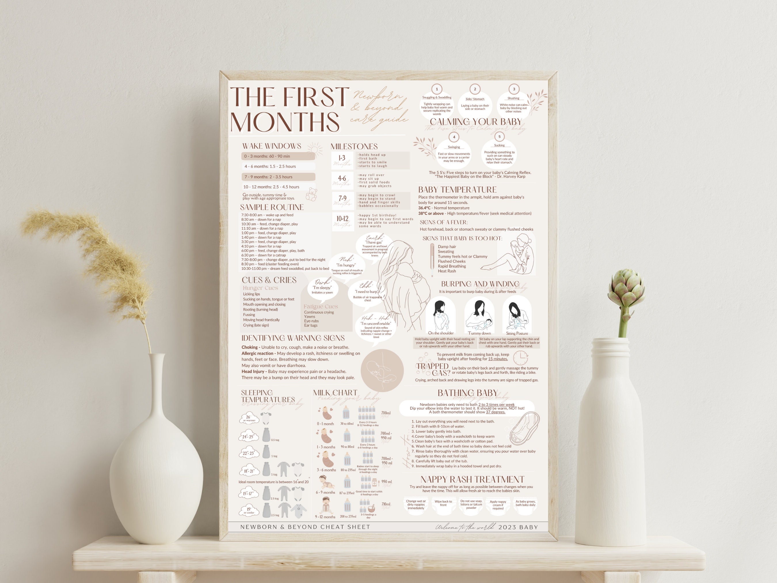 Personalised Baby Cheat Sheet | Newborn Schedule & Milestones Poster ...