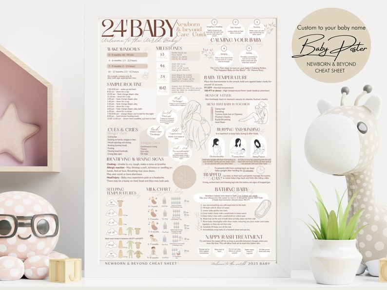 Personalised Baby Cheat Sheet | Newborn Schedule & Milestones Poster ...