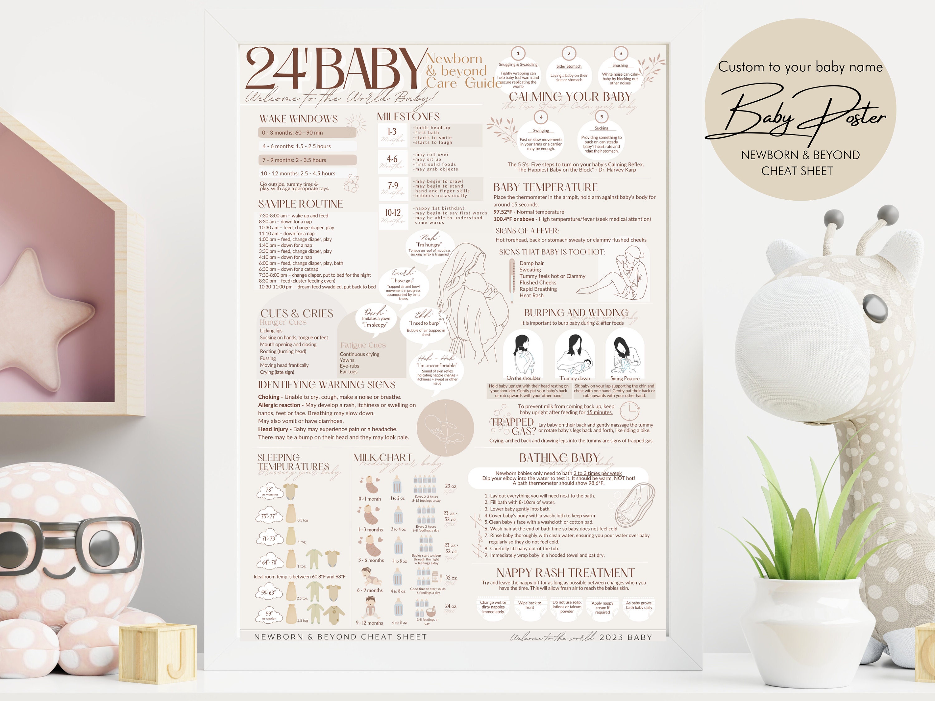 Personalised Baby Cheat Sheet | Newborn Schedule & Milestones Poster ...