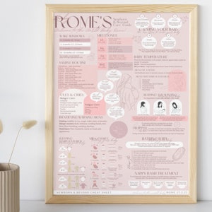 Personalised Baby Cheat Sheet | Newborn Schedule & Milestones Poster ...