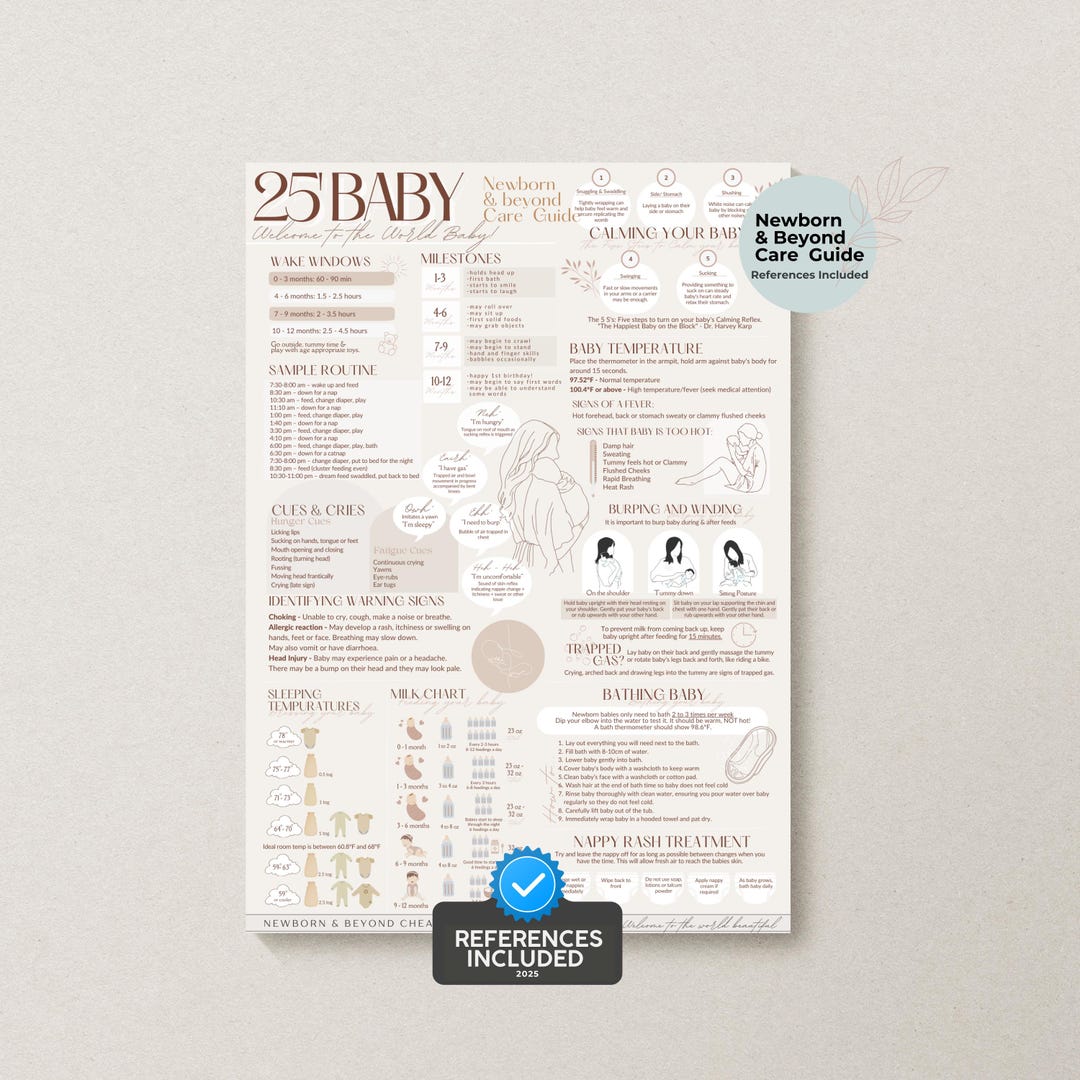 Personalised Baby Cheat Sheet | Newborn Schedule & Milestones Poster ...