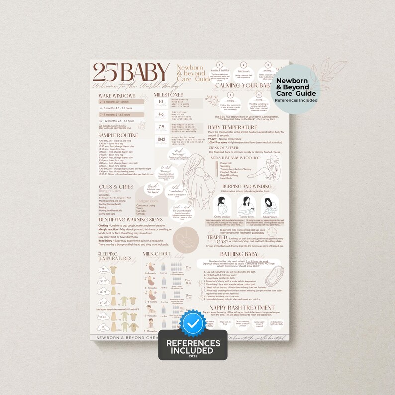 Personalised Baby Cheat Sheet | Newborn Schedule & Milestones Poster ...