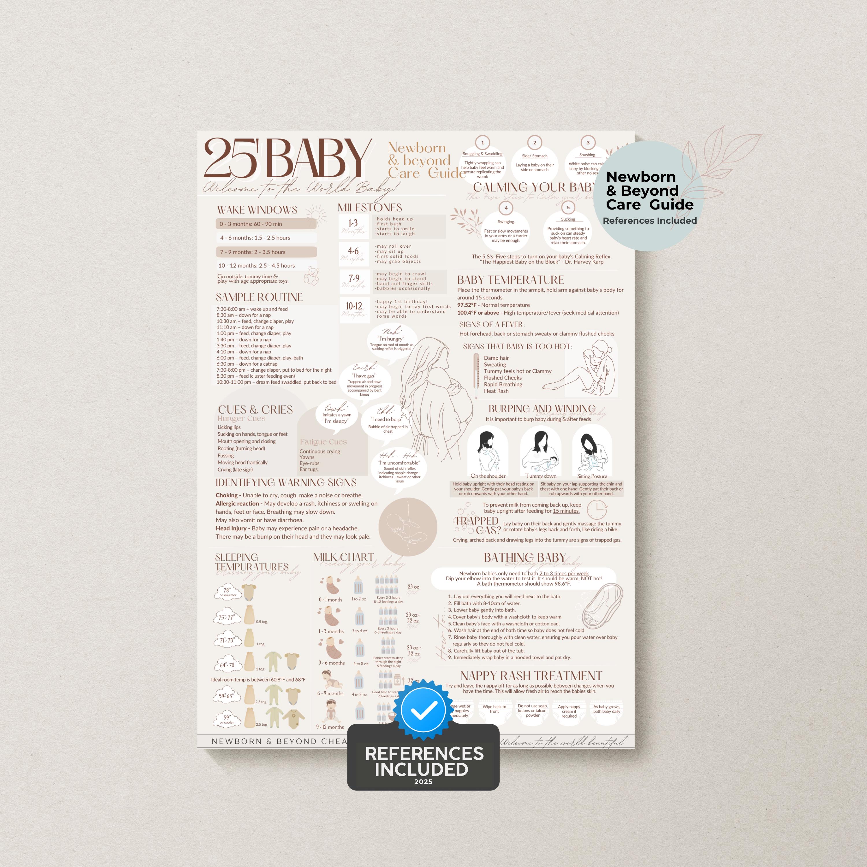 Personalised Baby Cheat Sheet | Newborn Schedule & Milestones Poster ...