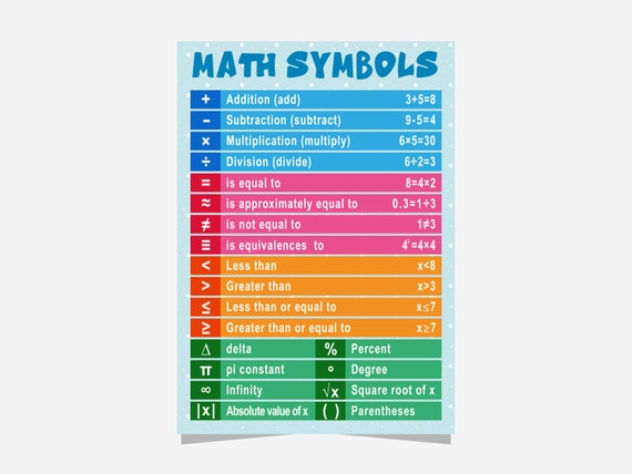Math Symbols Education Printable Poster Math Symbols Chart | Etsy