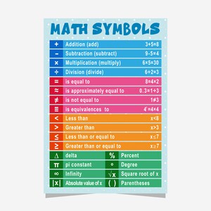 Math Symbols Education Printable Poster Math Symbols Chart | Etsy