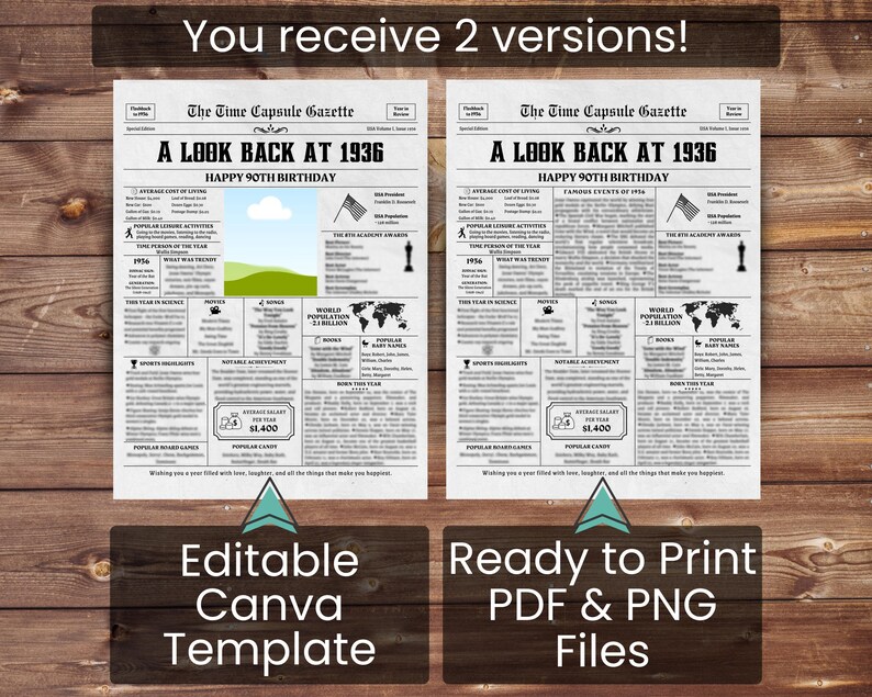 90th Birthday Poster Newspaper Canva Template, Born in 1936 USA, Sign ...