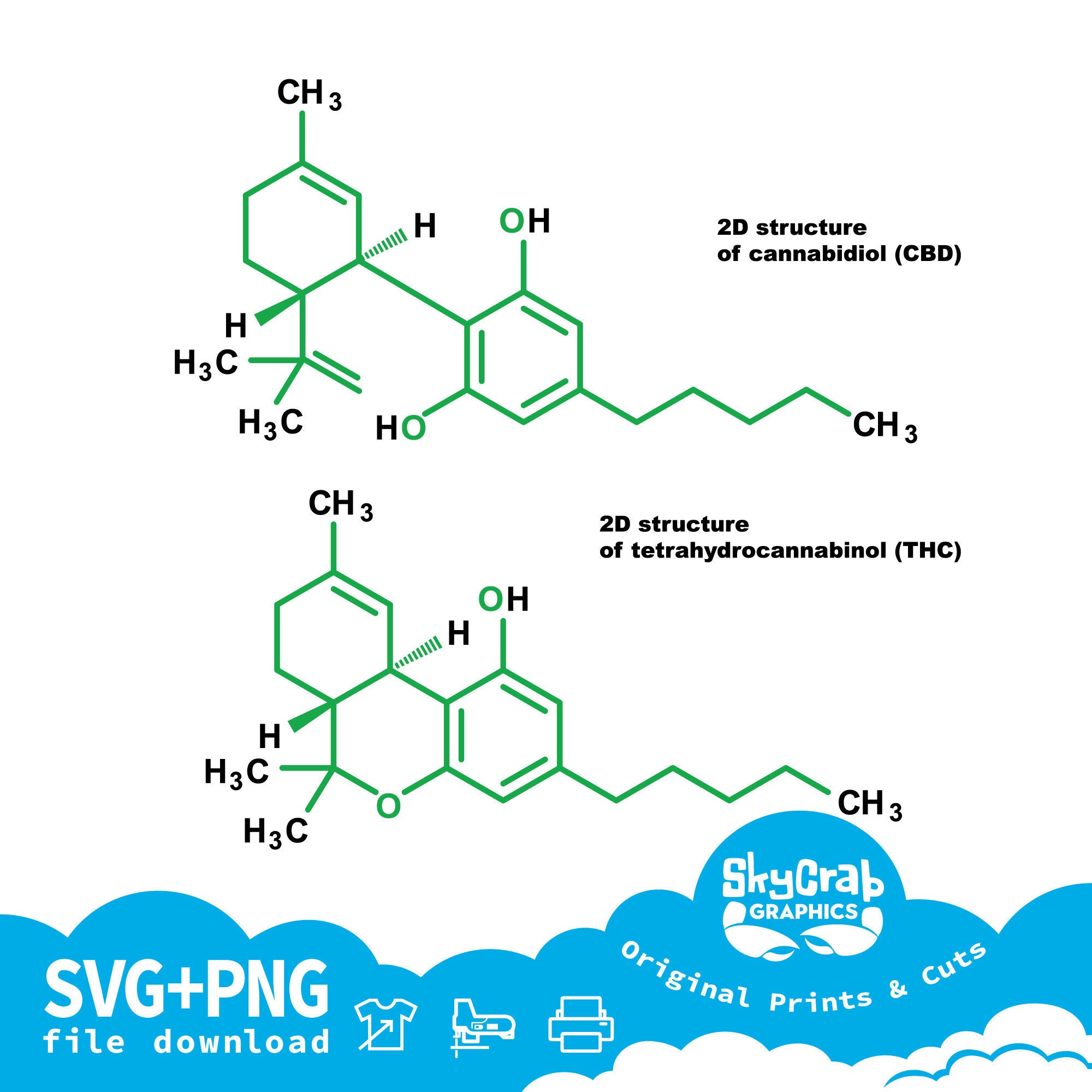 THC and CBD Molecule 2D Structure Svg, Png, Cannabis Lovers, Digital ...