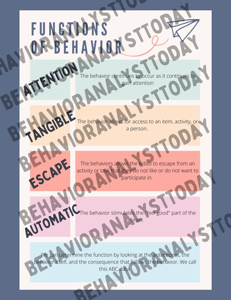 Family Friendly Functions of Behavior Explanations - Etsy