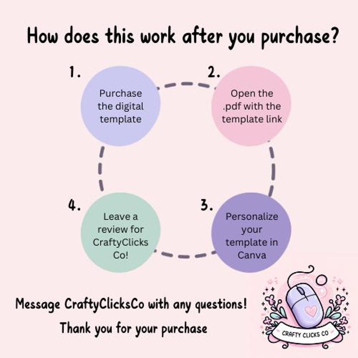 First Birthday Time Capsule Sign, Birthday Invitation, Time Capsule ...