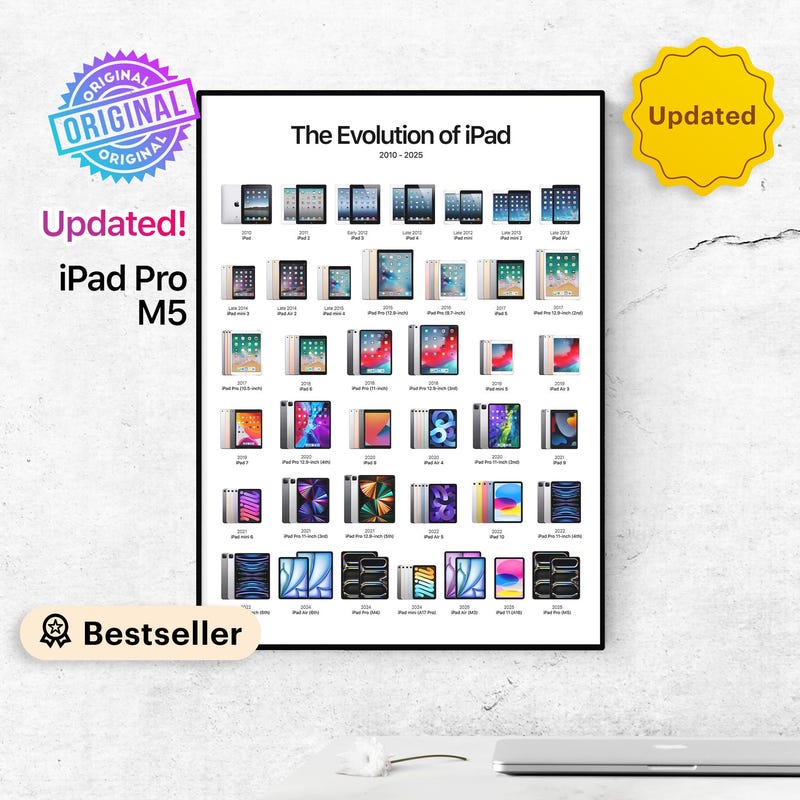 Evolution Poster Printable - Etsy