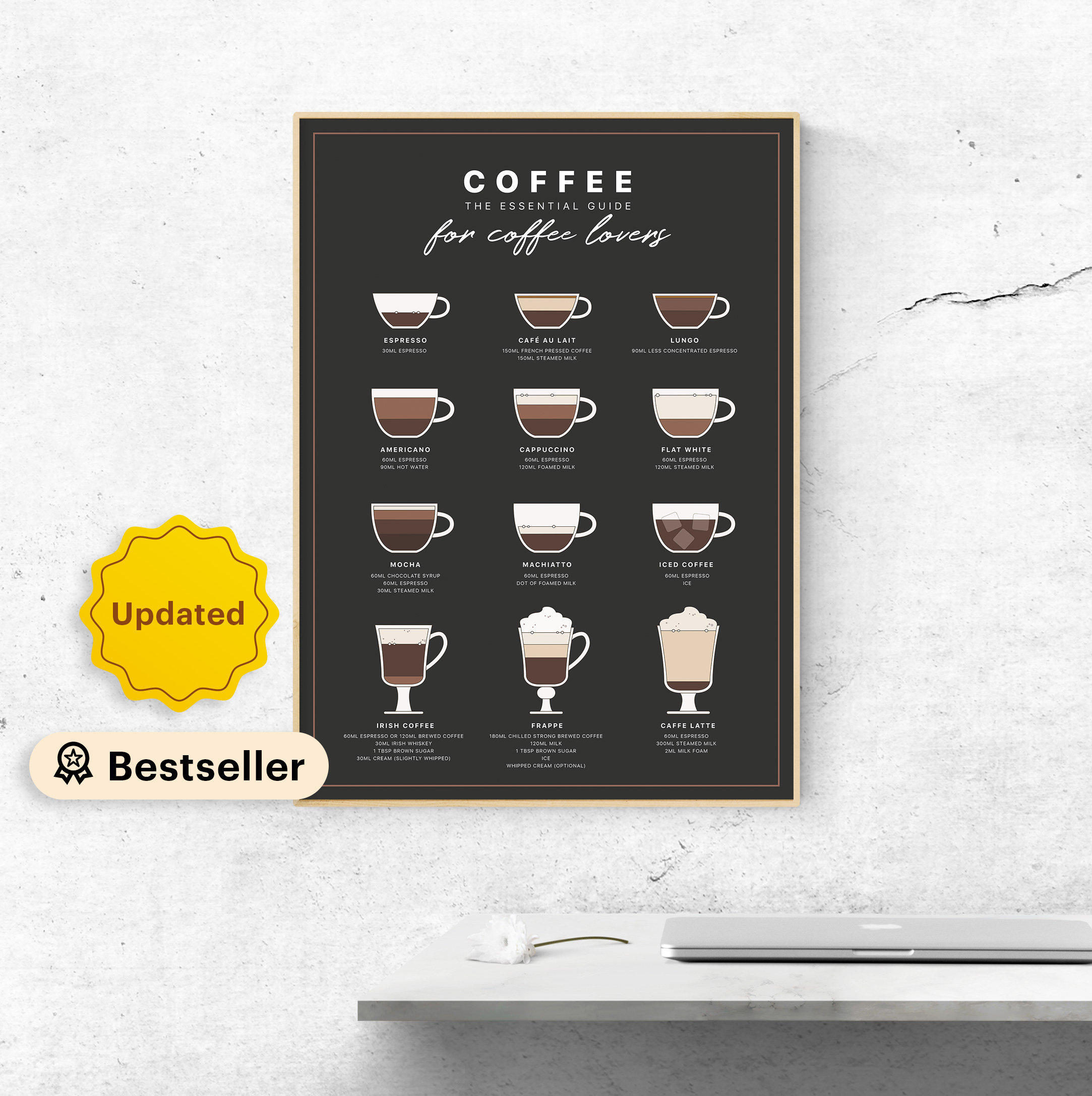 Coffee Guide Print Coffee Print Coffee Poster Coffee Wall - Etsy