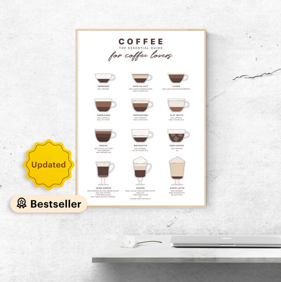 Coffee Guide Print Coffee Print Coffee Poster Coffee Wall | Etsy