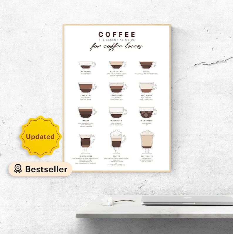 Coffee Guide Print Coffee Print Coffee Poster Coffee Wall | Etsy