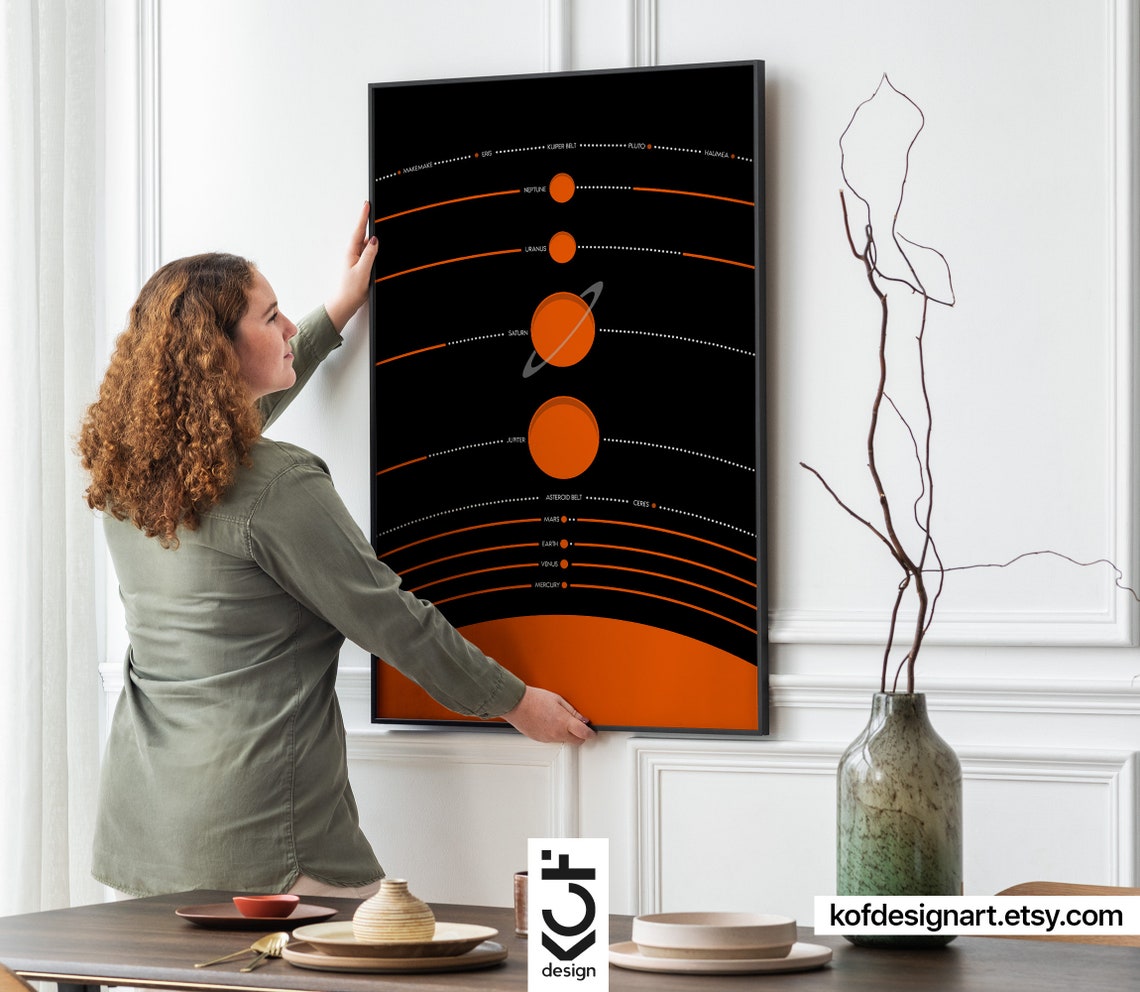 SOLAR SYSTEM Minimalist Map of Planets. Minimalist Solar | Etsy