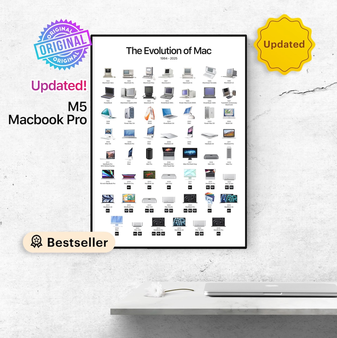 Apple Mac Evolution Poster: Computer History Art (digital Download) - Etsy