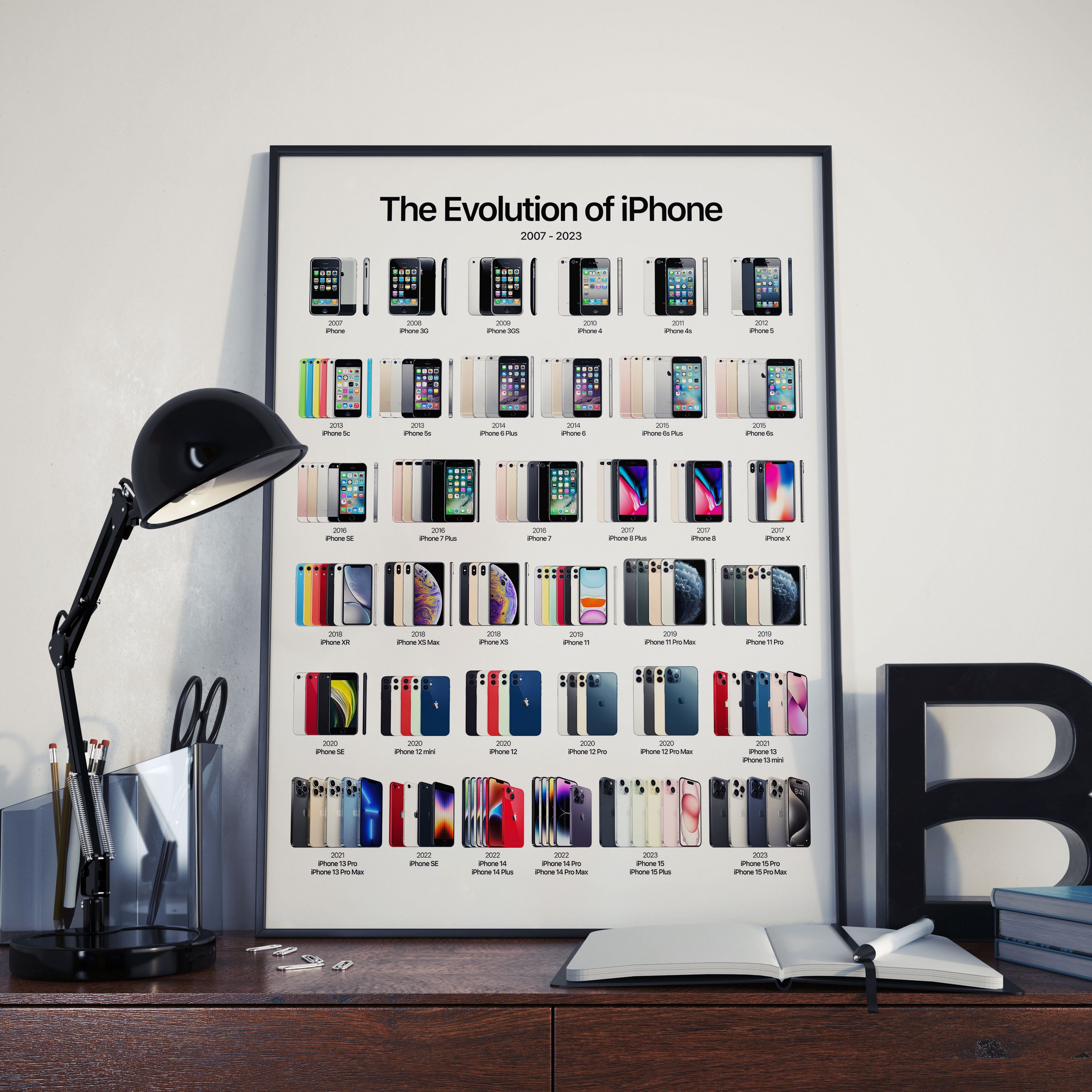 Evolution Of Iphones 2022