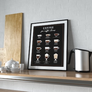 Coffee Guide Print, Coffee Print, Coffee Poster, Coffee Wall Art ...