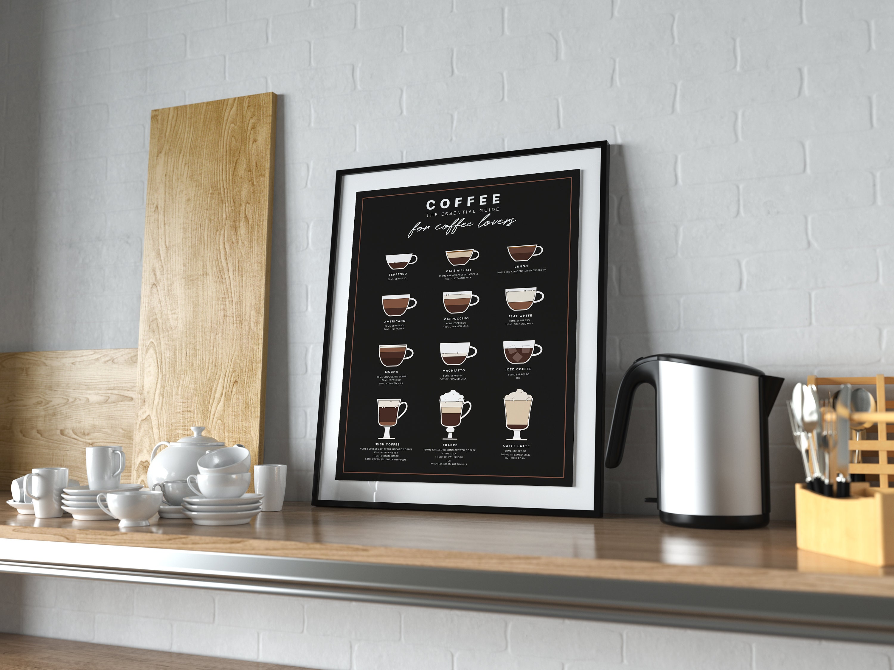 Coffee Guide Print Coffee Print Coffee Poster Coffee Wall - Etsy