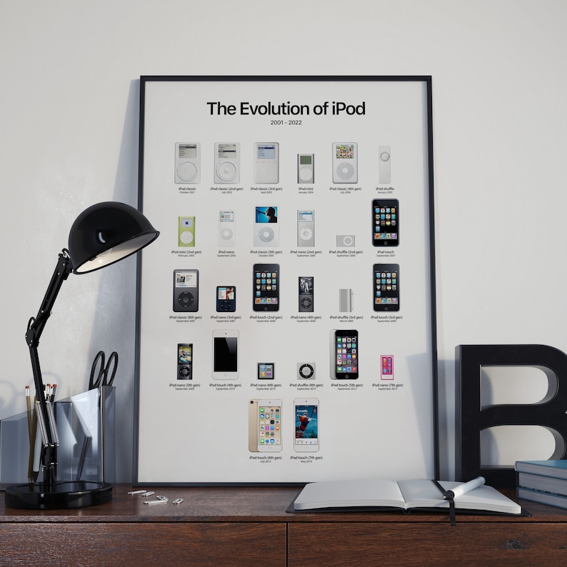 Ipod Evolution Poster: All Ipod Models Printable Art (digital Download ...
