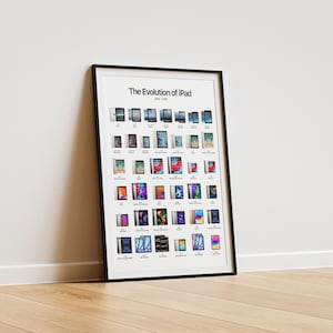 Evolution of Apple iPad Poster. All iPad Models History Digital ...