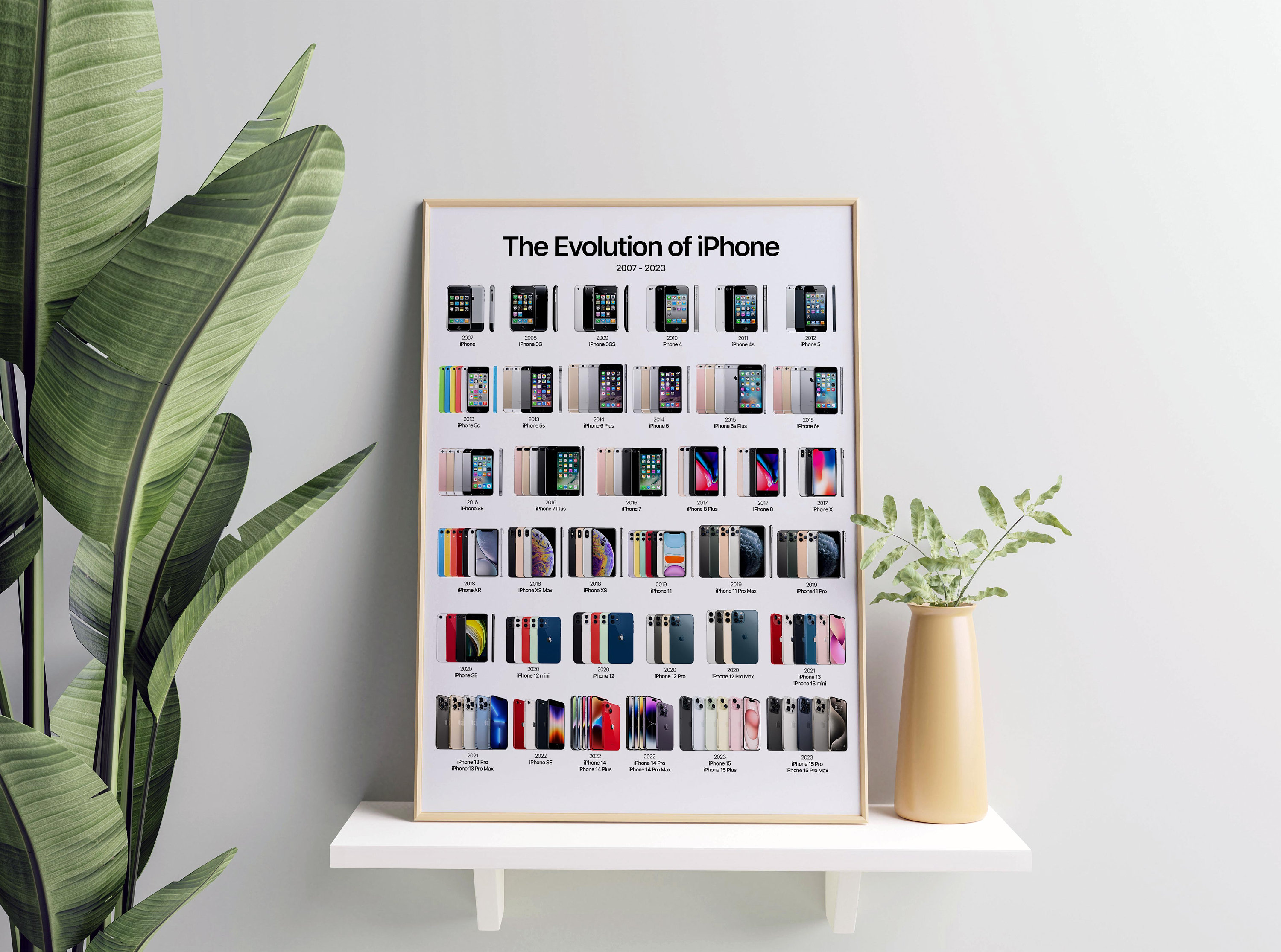 Iphone Evolution Chart