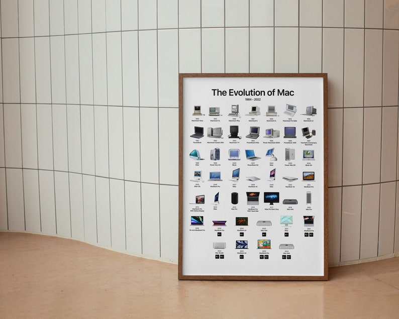 Evolution of Apple Mac Poster. All Apple Mac Art Digital - Etsy UK