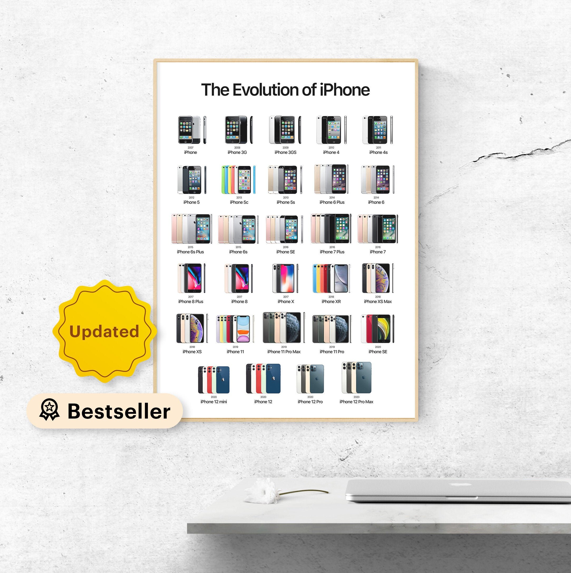 Evolution of Apple iPhone Poster. All iPhone Models Digital | Etsy