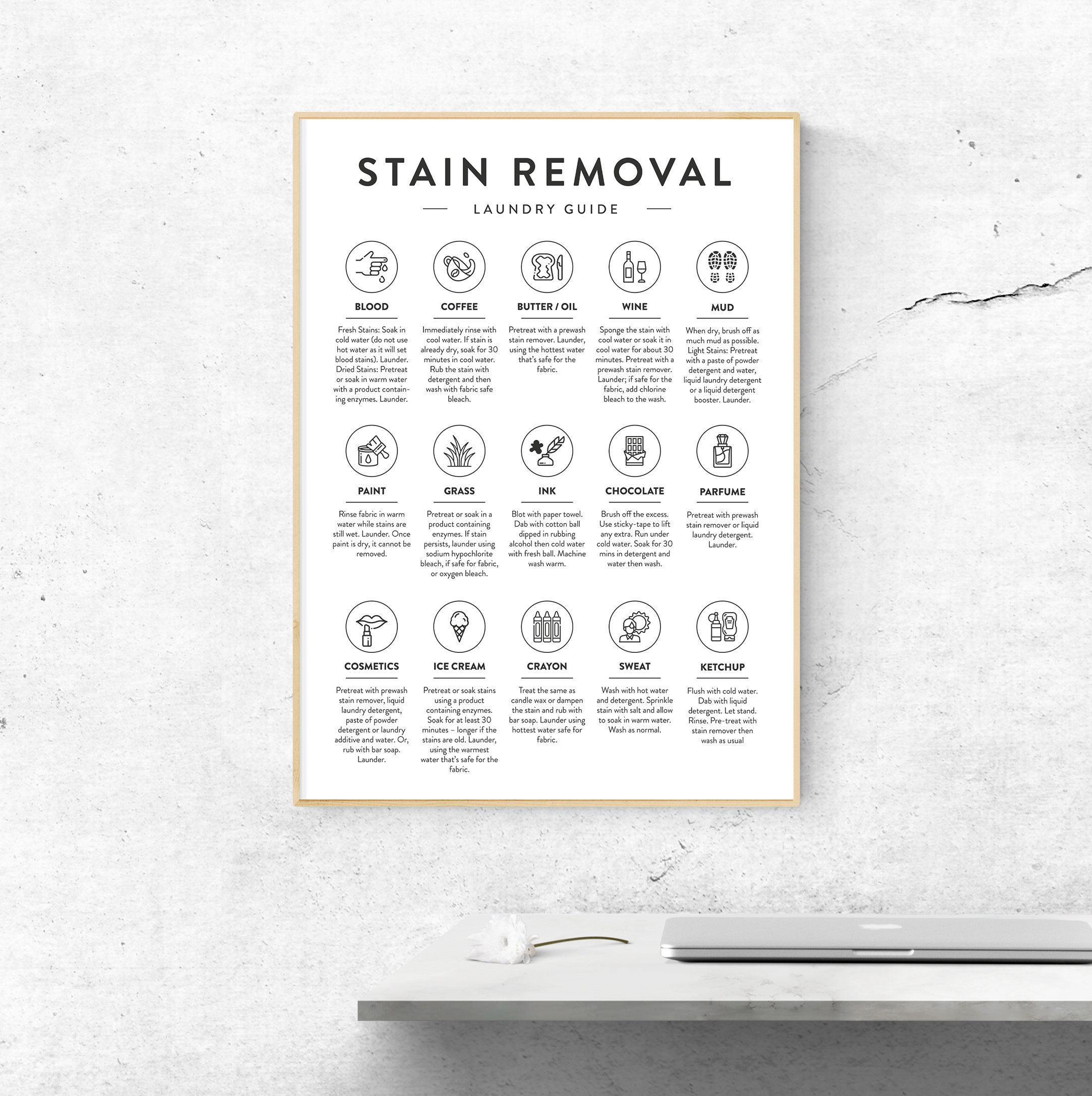 Stain Removal Guide Laundry Room Stain Removal Print Laundry - Etsy