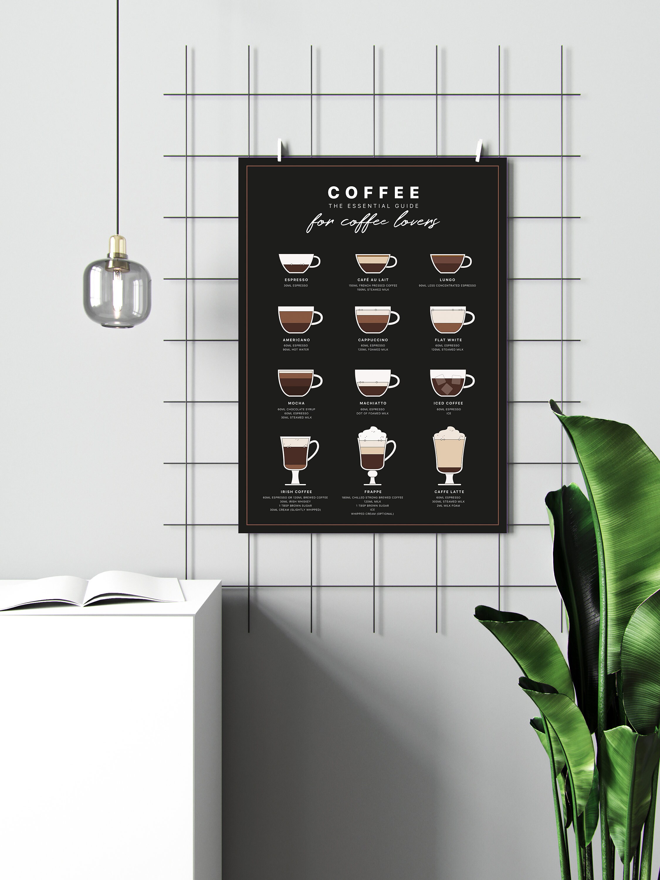 Coffee Guide Print Coffee Print Coffee Poster Coffee Wall - Etsy