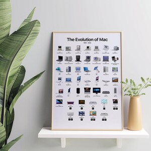 Evolution of Apple Mac Poster. All Apple Mac Art Digital - Etsy UK