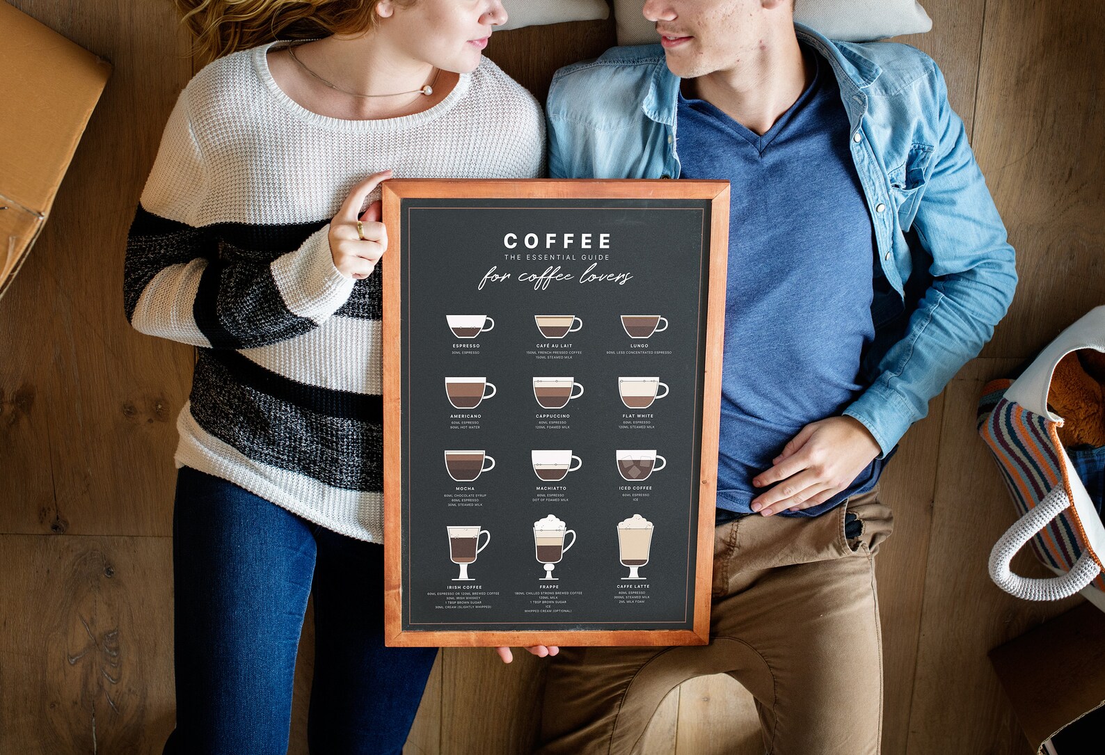 Coffee Guide Print Coffee Print Coffee Poster Coffee Wall - Etsy