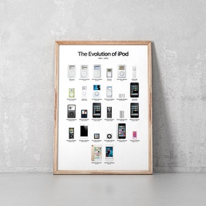 Evolution of Apple Ipod Poster. All Ipod Models Digital Printable ...