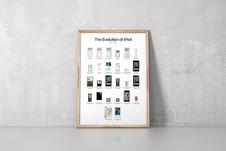 Ipod Evolution Poster: All Ipod Models Printable Art (digital Download ...