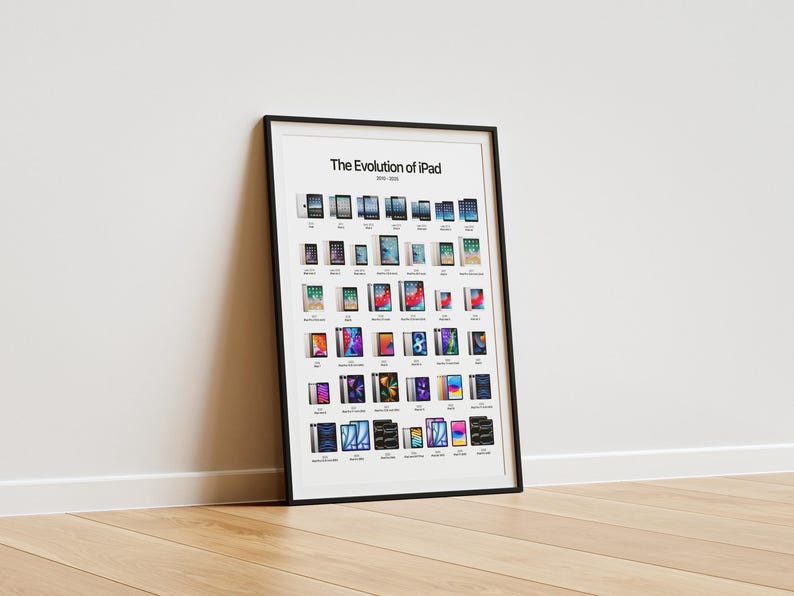 Evolution of Apple iPad Poster: All Models History (digital Download ...