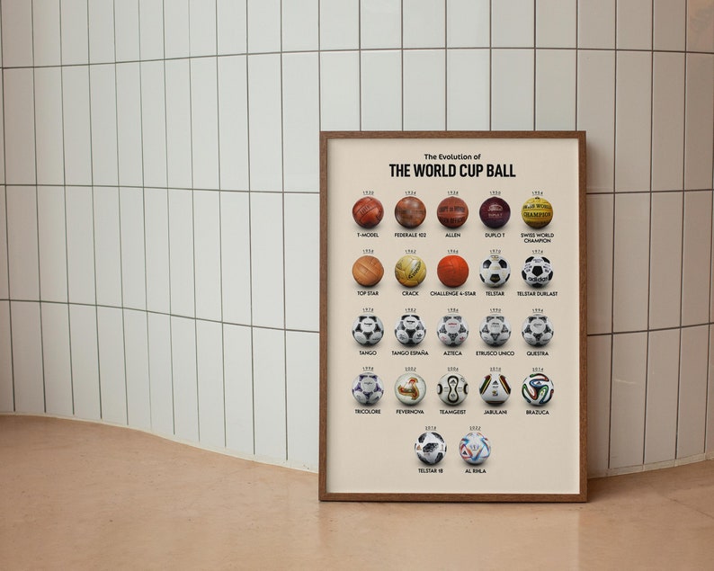 Evolution of the WORLD CUP BALL Poster. All World Cup Balls - Etsy ...