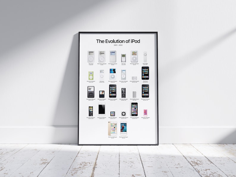 Ipod Evolution Poster: All Ipod Models Printable Art (digital Download ...