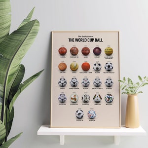 Evolution of the WORLD CUP BALL Poster. All World Cup Balls Printable ...