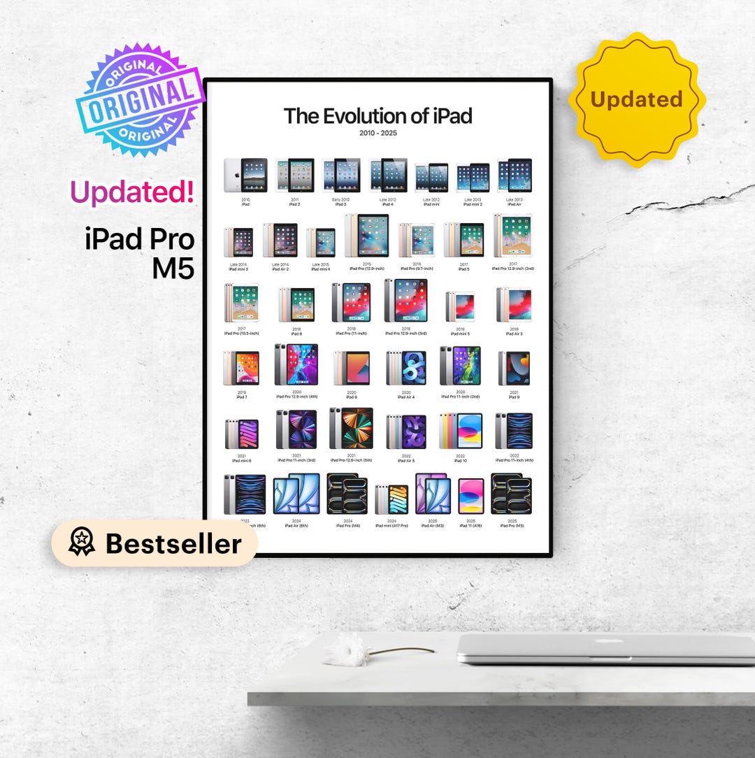 Evolution of Apple iPad Poster: All Models History (digital Download ...