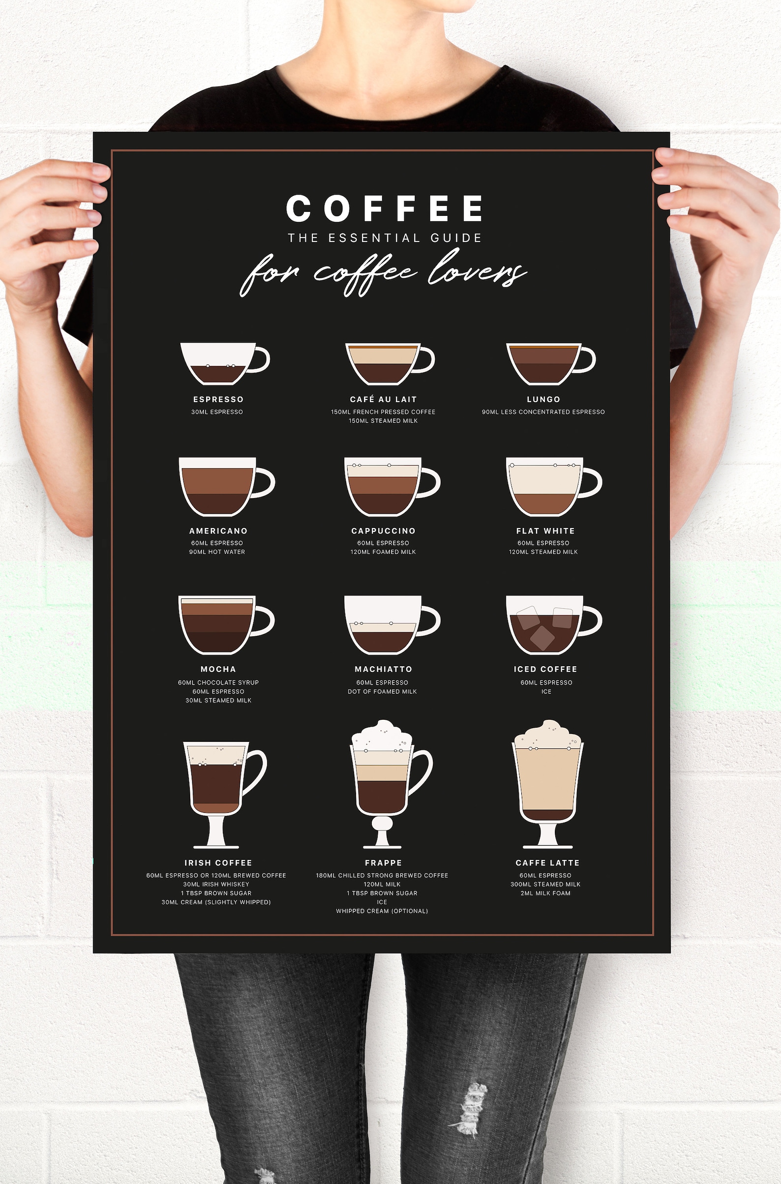 Coffee Guide Print Coffee Print Coffee Poster Coffee Wall - Etsy