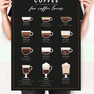 Coffee Guide Print, Coffee Print, Coffee Poster, Coffee Wall Art ...