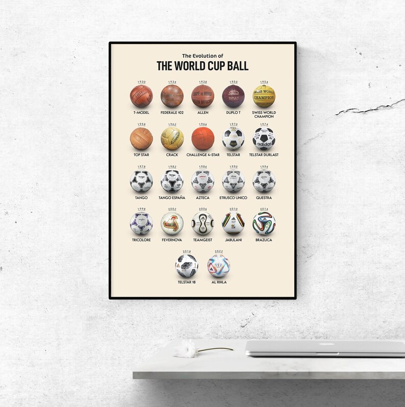 Evolution of the WORLD CUP BALL Poster. All World Cup Balls - Etsy