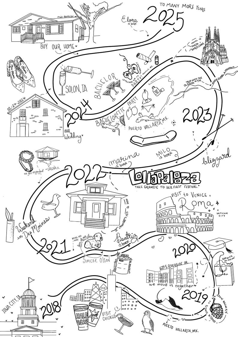Love Map - Etsy