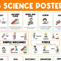STEAM & STEM Posters for Science, Technology, Engineering, Art, Math ...
