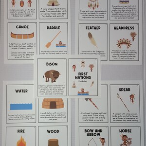 Native American Posters | Indigenous Education | Classroom Posters ...