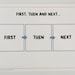First Then Next Board ONLY | Visual Aid | Visual Schedule | Toddler ...