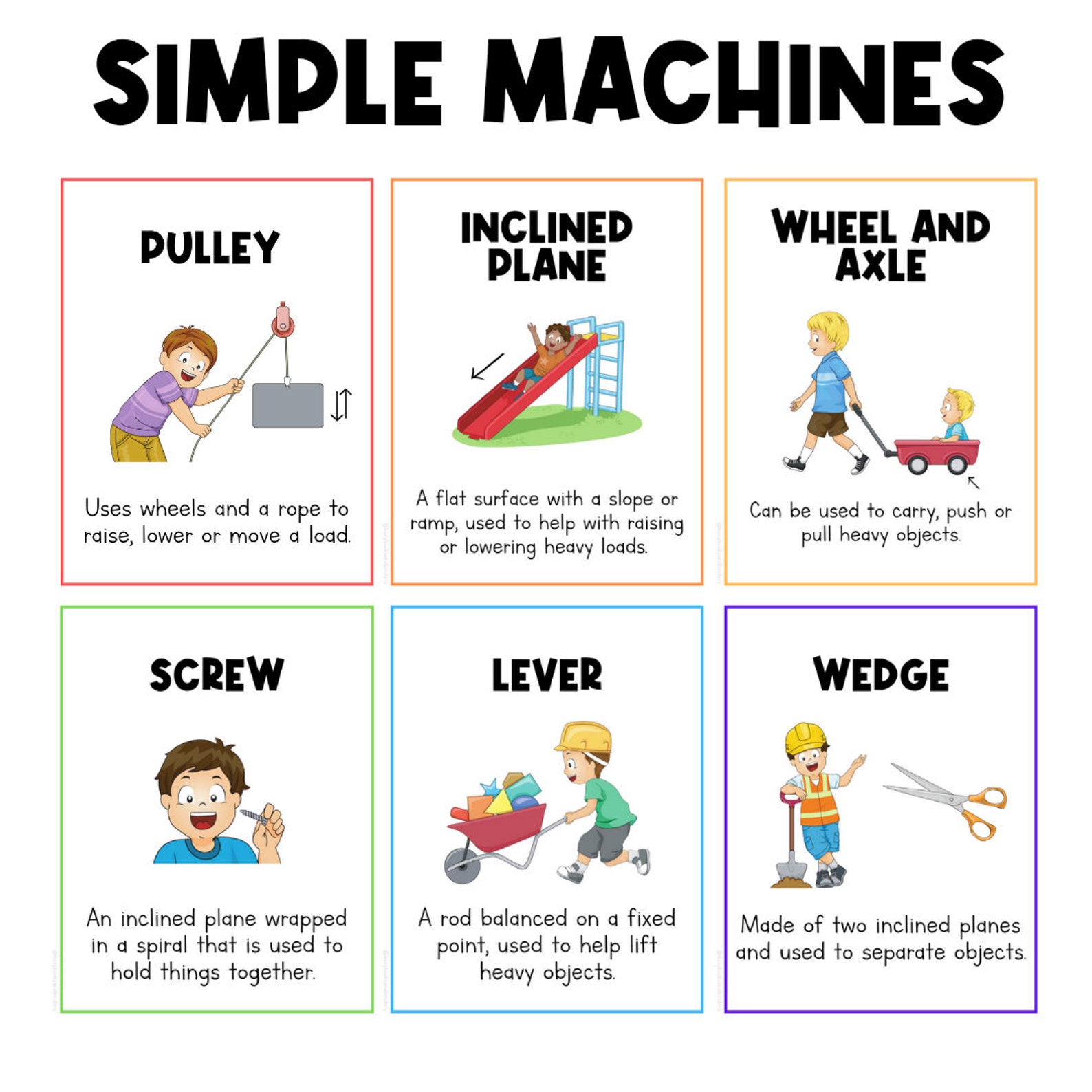 FORCE AND MOTION | Science Posters | Science Unit | Simple Machines ...