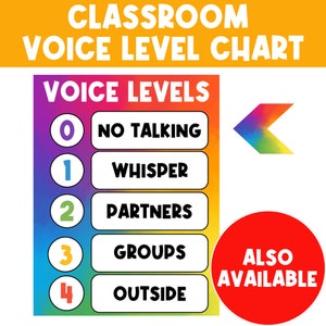 Classroom Poster Signs | Decor | Visual | Printable Signs ...