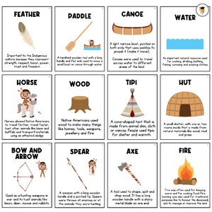 Native American Posters | Indigenous Education | Classroom Posters ...