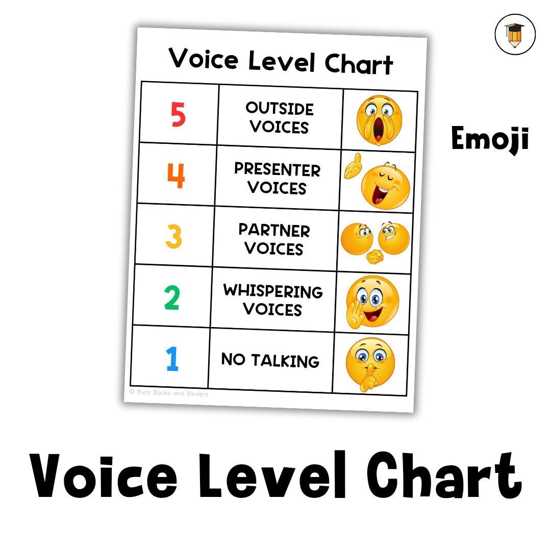 EMOJI Voice Level Chart | Classroom Management Poster | Classroom ...
